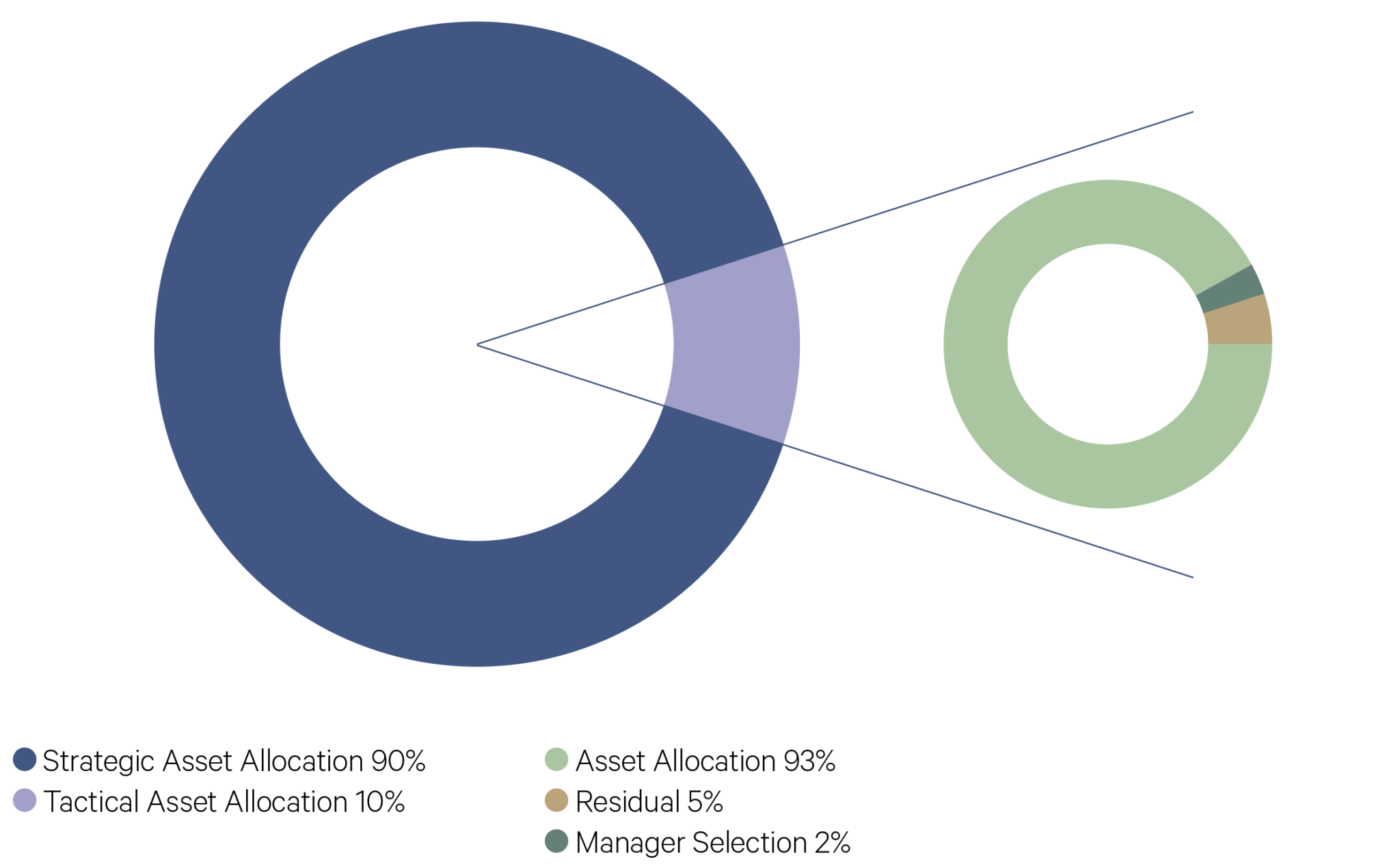 Our Approach - Escala Partners
